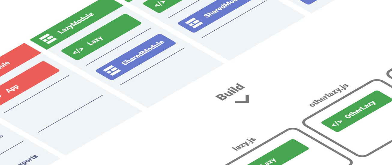 Angular Change Detection Infographic