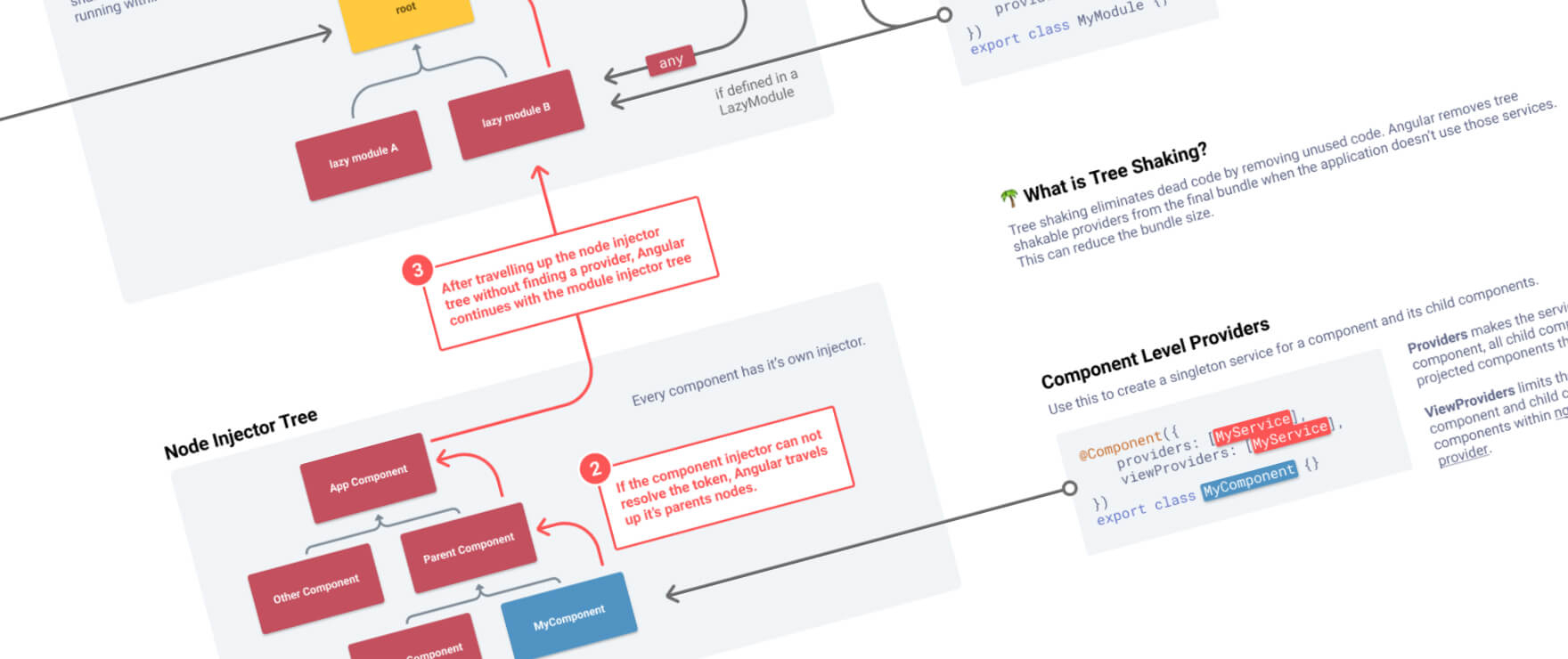 How to use ResizeObserver with Angular